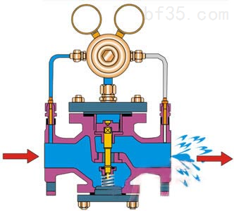 YK43F,YK43X高压氢气减压阀_浦首船用阀门生产厂家
