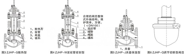 ZJHP,ZJHM气动套筒调节阀_浦首船用阀门生产厂家